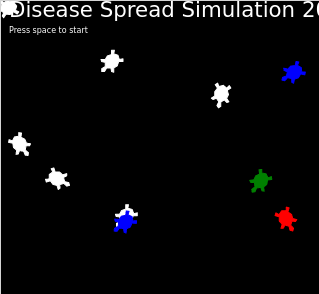 Disease Sim