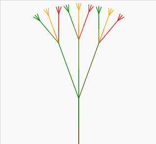 Draw Recursive Tree