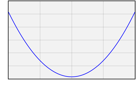 Your Web VPython Trinket