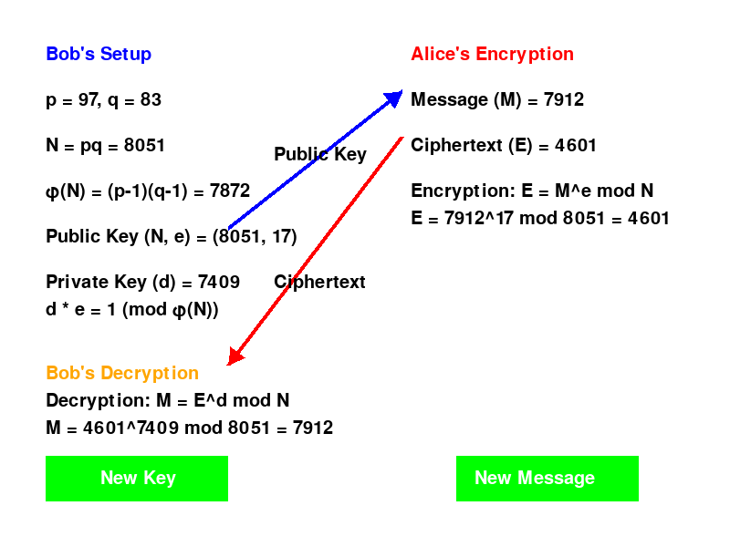 Bob_and_Alice_in_Cryptoland