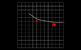 Electric force animation - repulsion