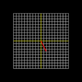 Vectors in VPython student version