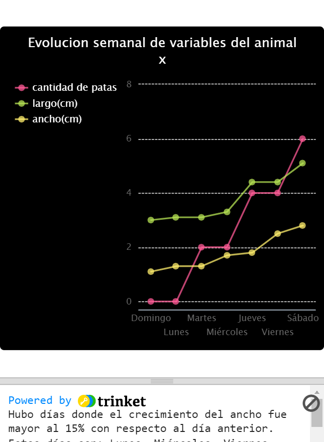 Ejercicio 1 - En el laboratorio. FATIMA.PRIETO