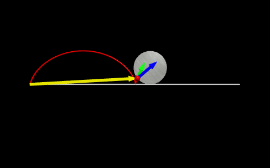 Rolling Wheel with Vectors and Graphs