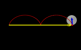 Rolling Wheel with Vectors and Graphs