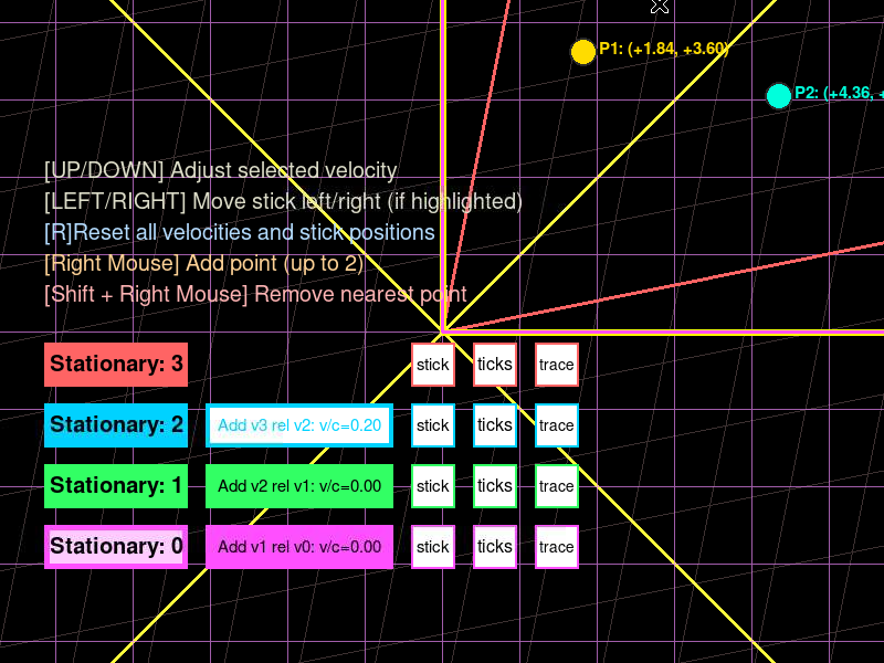 Mikowski Multi-Velocity Addition
