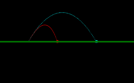 Fall 2021 (S.C) Projectile motion with drag Remix