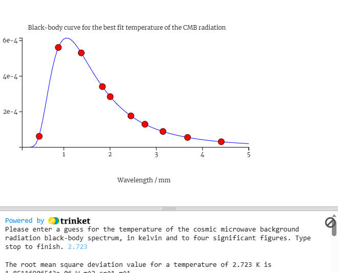 Python 4 Act 31 Calc The Temp Of Space 3305