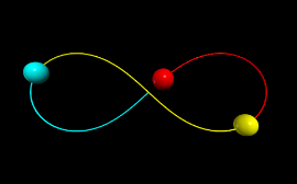 Three Classes of 3 Body Planar Periodic Orbits