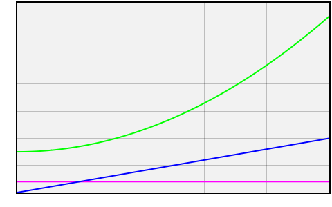 WA pvt plots for non-const. a
