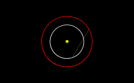 Mars retrograde motion