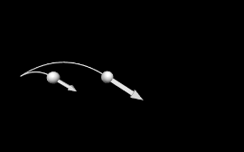 Lab 2: Vectors