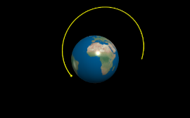 my first orbital motion