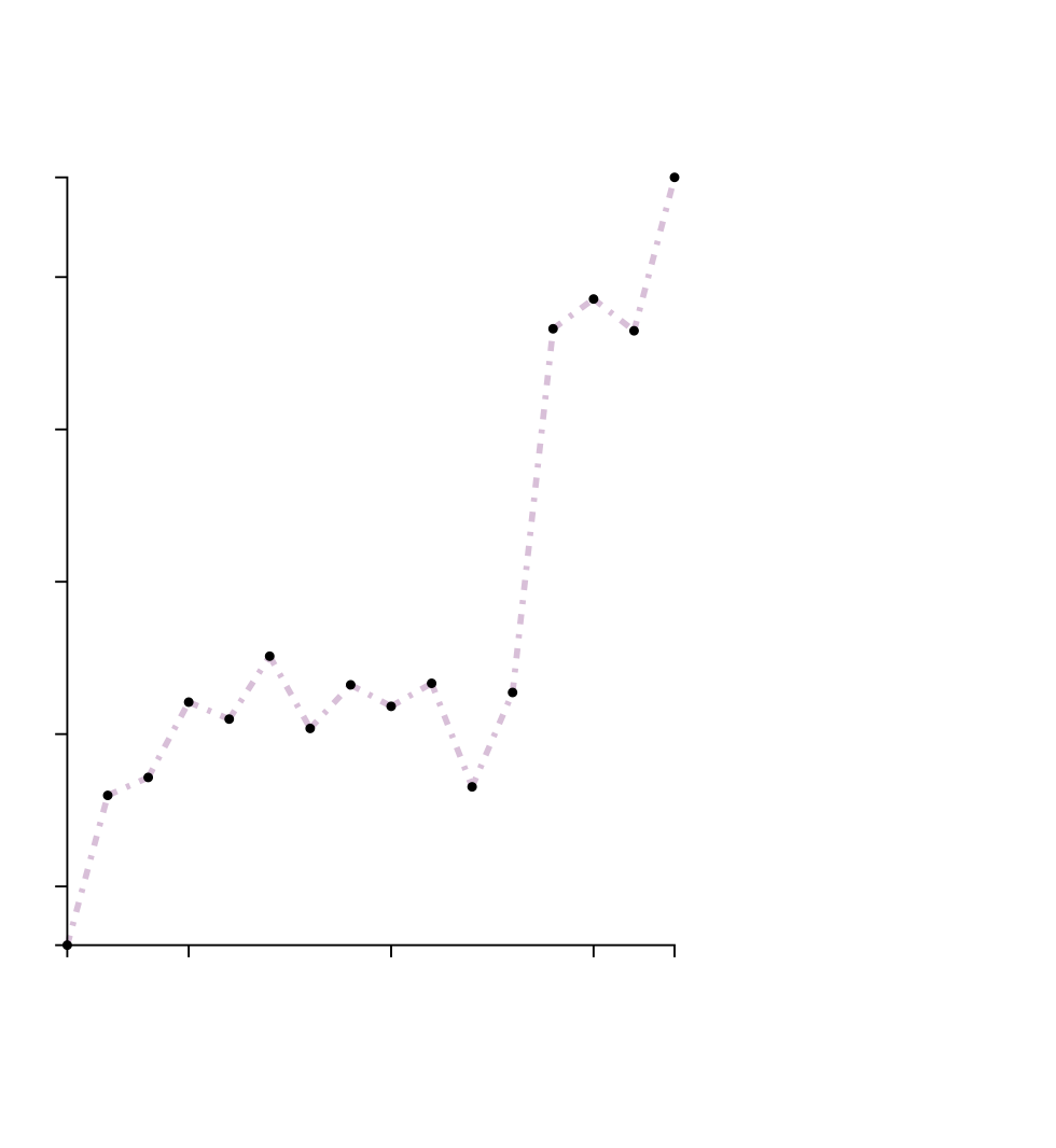 solutions_graphing_challenge