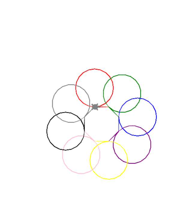 Multiple Circles using Loop