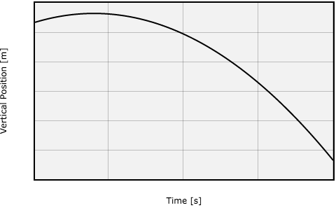 projectile motion primer