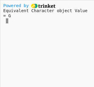 Java Character valueOf()